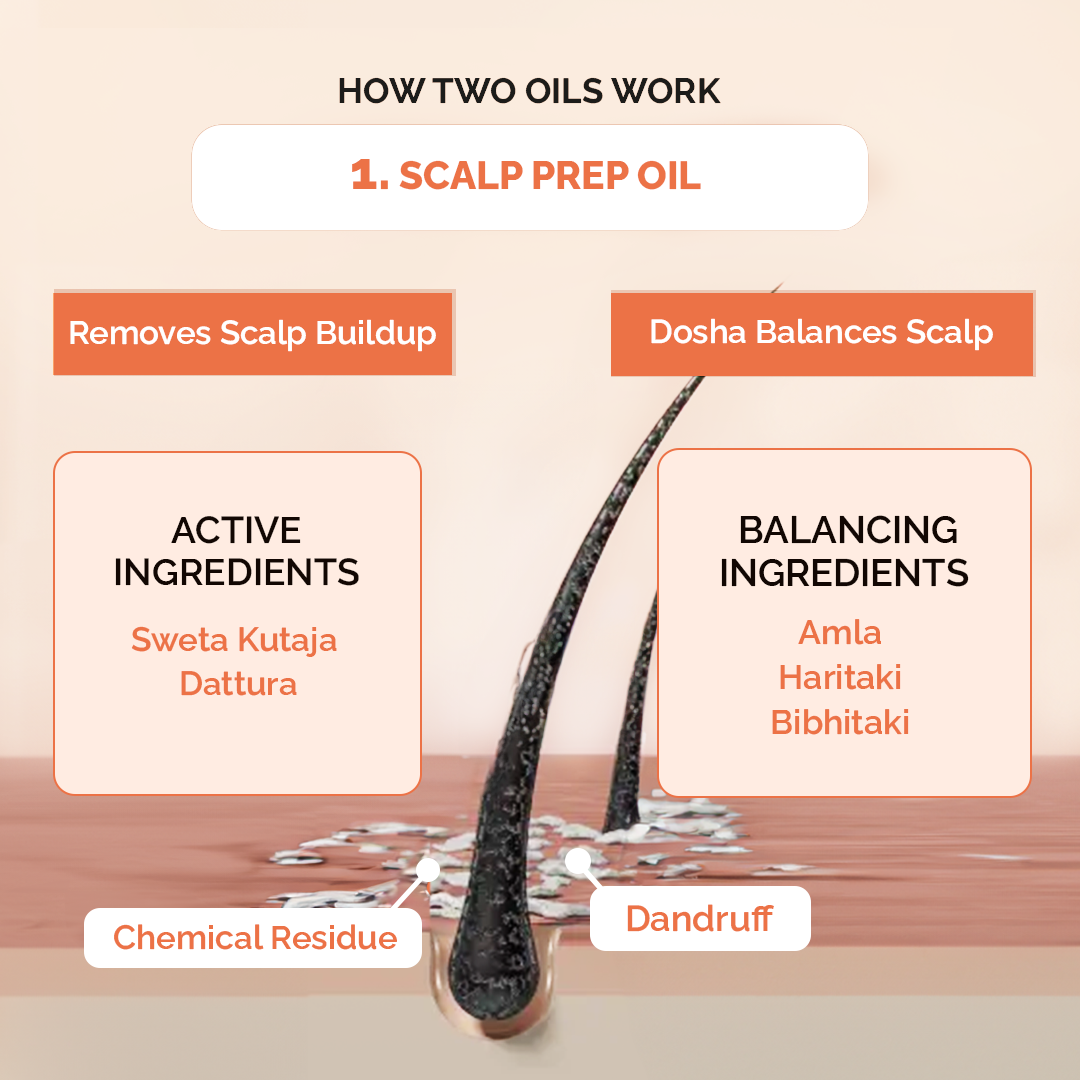 Scalp Prep Oil – Ayushoveda